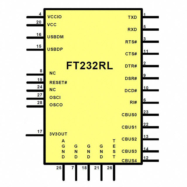 FT232RL-REEL FTDI, Future Technology Devices International Ltd | 集成电路 ...