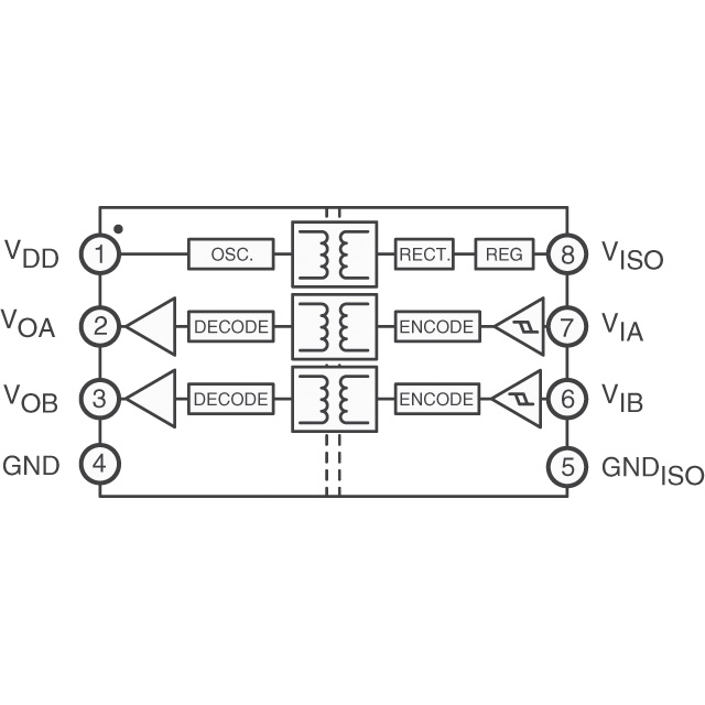 ADUM5242ARZ-RL7 Analog Devices Inc. | Isolators | DigiKey